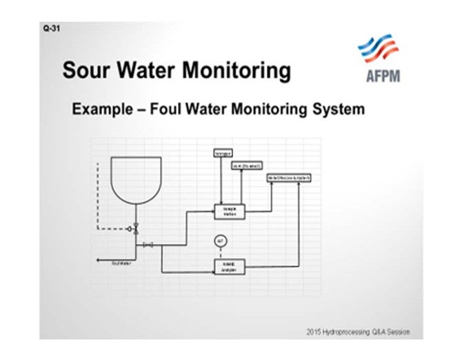 Question 31: What are your current safe practices for sour water monitoring? What are your ...